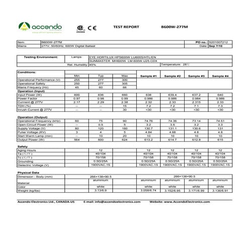 Accendo GloGreen Digital HID (DHID) Ballast B600W-277M Electrical Test ...