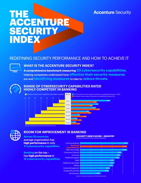 Cyber Security Infographic | PPT