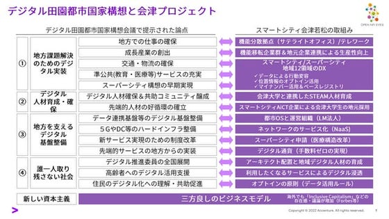 Accenture Japan presentations