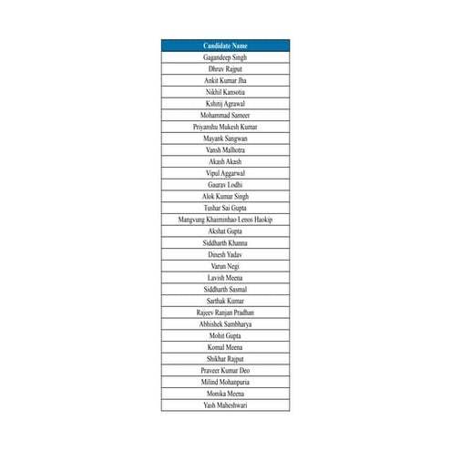 Accenture FTE Candidate List - Sheet1.pdf