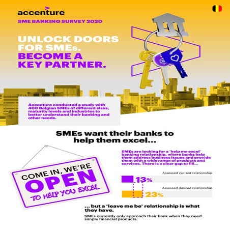 Accenture Market Pulse Survey 2020 - SME Banking in Belgium | PDF ...