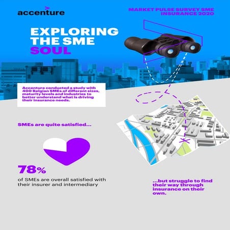 Accenture Market Pulse Survey 2020 | SME Insurance in Belgium | PDF