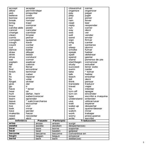 verbos regulares | DOCX