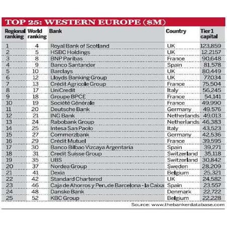 Accepted prime banks | PDF