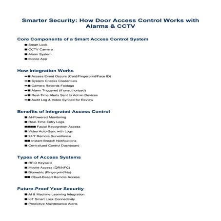 Smarter Security: How Door Access Control Works with Alarms & CCTV | PDF