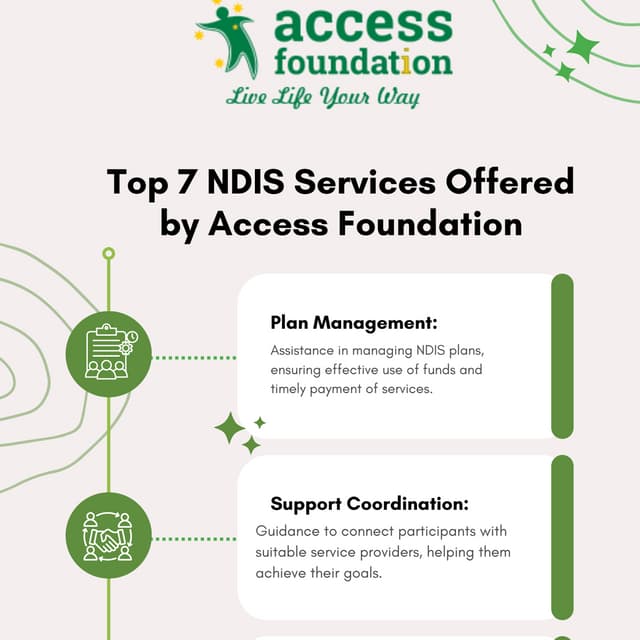 Top 7 NDIS Services by Access Foundation | PDF