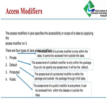 Access Modifiers and methods in java ppt | PPTX