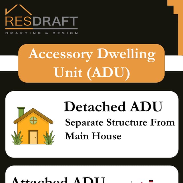 Step-by-Step Custom Home Drafting Process | PDF