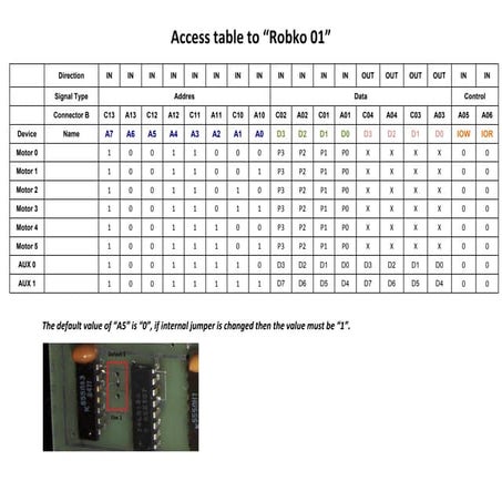Access tablerobko01 | PPT
