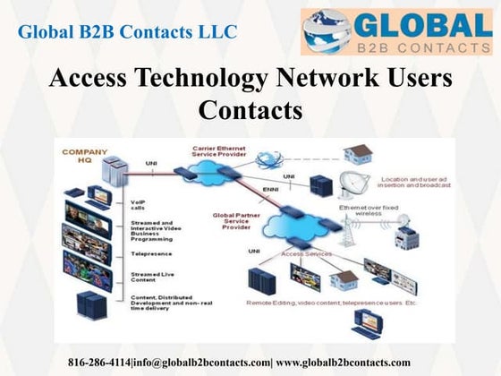 Hosted survey technology users contacts | PPT