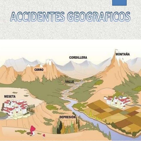accidentes geograficos.pptx | Geography | Science