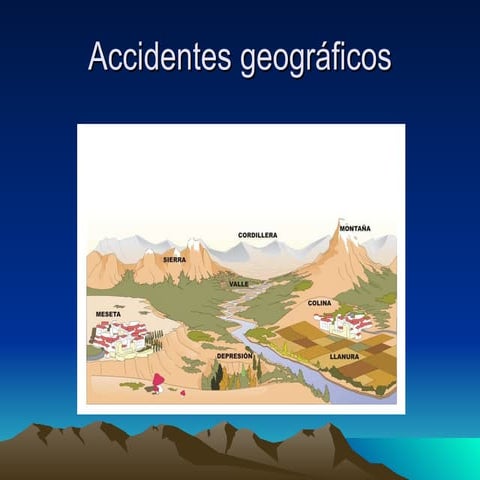 Accidentes GeográFicos | PPT | Geography | Science