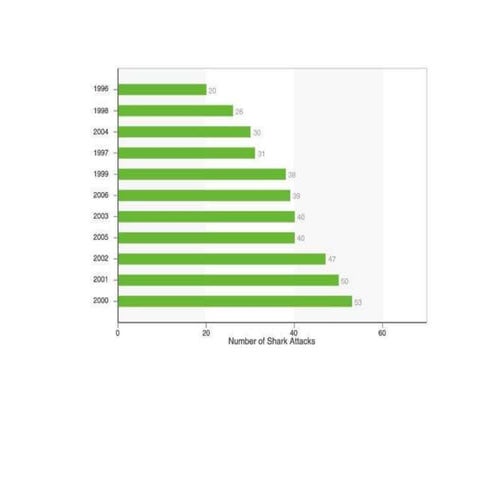 Accident graphs | PPSX