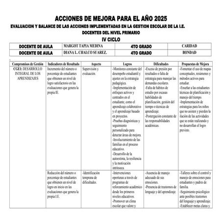 ACCIONES DE MEJORA PARA EL AÑO 2025 DOCENTES DE PRIMARIA[1].docx
