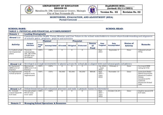 ANNUAL-IMPLEMENTATION-PLAN-SY 2021-2022-SAMPLE.docx