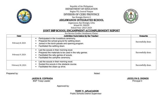 CSE Integration Plan GRADE 4 MAPEH & ESP.docx | Professional School | Postgraduate Education