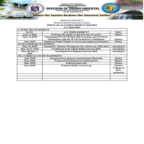 SampleAccomplishment Report.documentforteacherscx | PDF