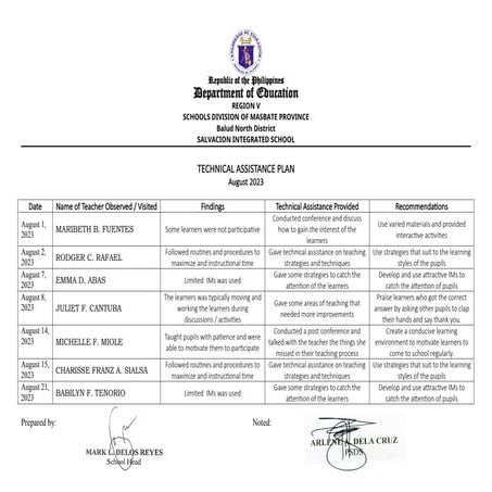 ACCOMPLISHMENT REPORT-PLAN-TECHNICAL-S ES-2024.doc