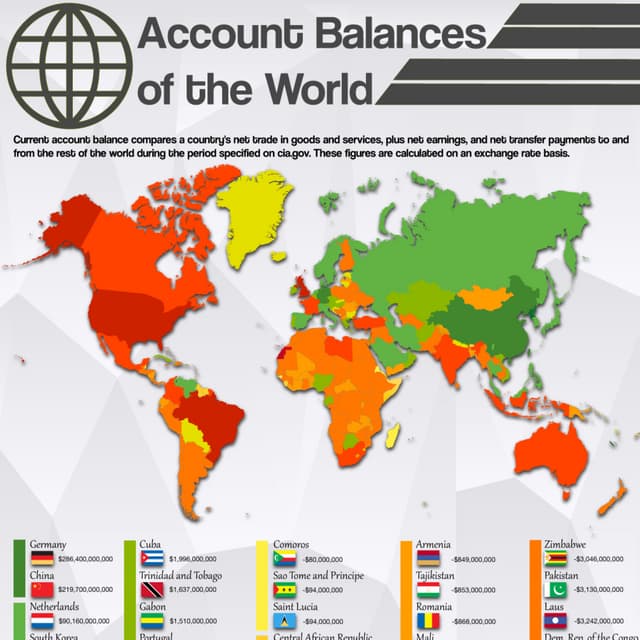 Account Balances of the World | PDF