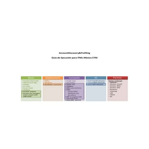 Account discovery | PPTX