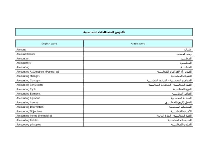 Accounting in insurance companies basic concepts | PDF