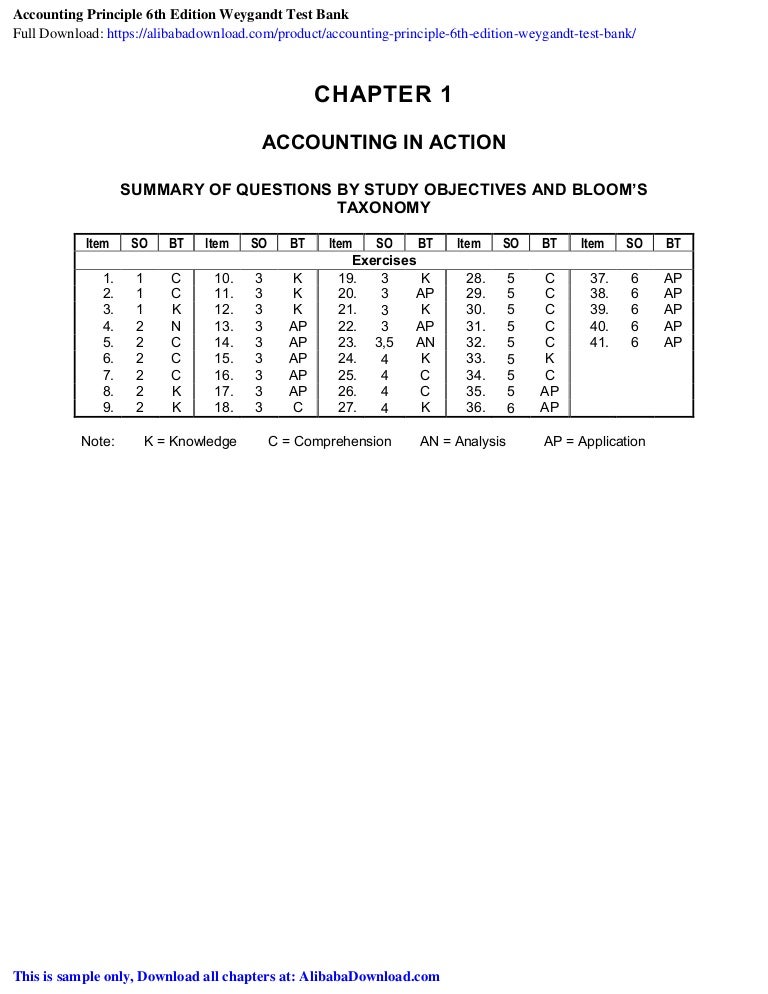 Accounting Principle 6th Edition Weygandt Test Bank