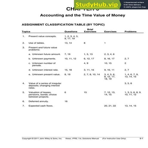 Accounting And The Time Value Of Money ASSIGNMENT CLASSIFICATION TABLE ...