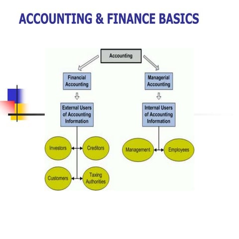 accounting basics download offf_ppt.pptx