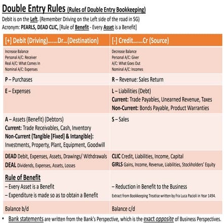 T Accounts Double Entry Rules | PDF