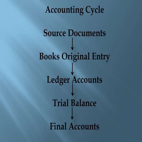 Accounting cycle, transaction and Source documents.pptx