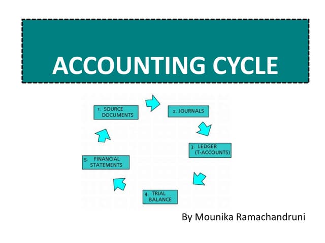 Accounting Cycle | PPT