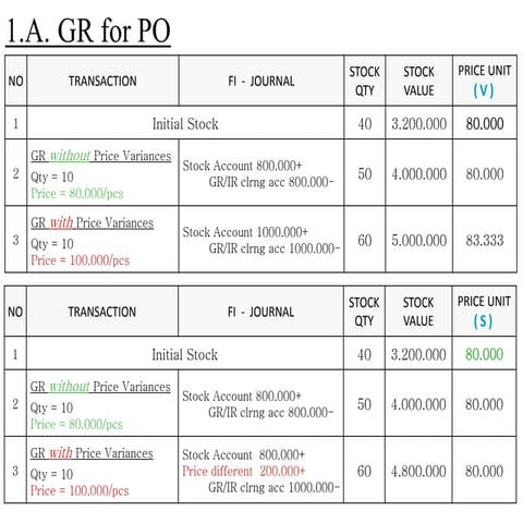 Accounting document for gr from po | PDF