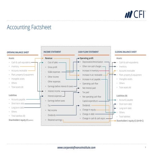 Accounting Factsheet.pdf