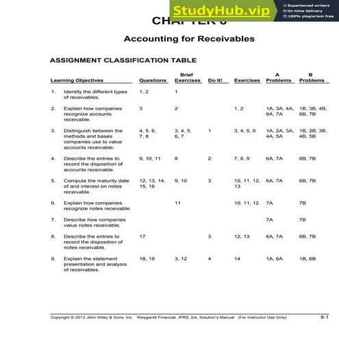 Accounting for Receivables ASSIGNMENT CLASSIFICATION TABLE Learning Objectives Questions Brief ...