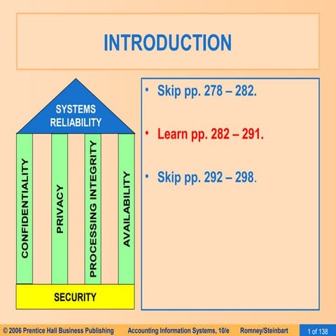 Accounting information system introduction | PPT