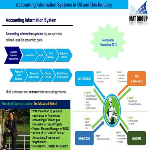 Accounting information systems | PPT