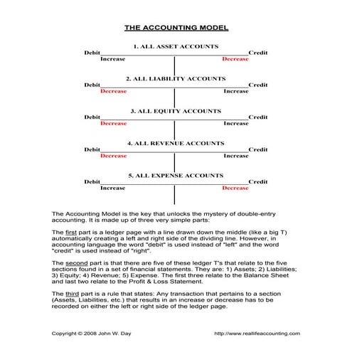 Accounting model | PDF