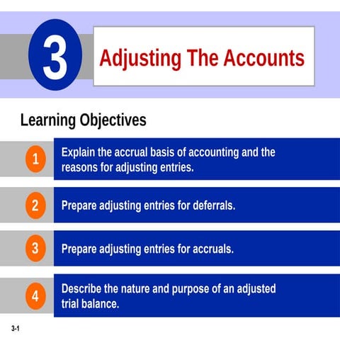 Chap 7 Adjusting entries .ppt