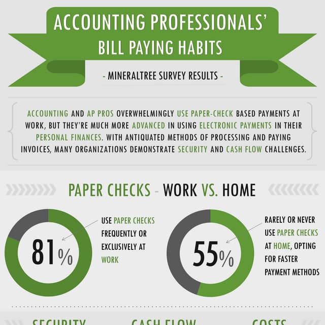 Accounting Professionals Bill Paying Habits | PDF