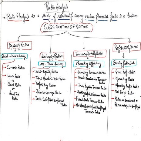 Accounting Ratios Notes Files Containing Formulas Pdf