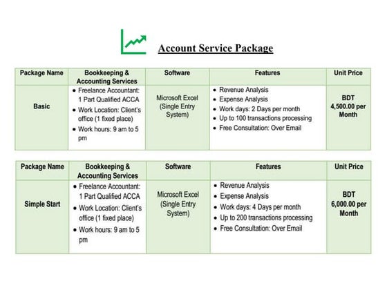 Accounts Service Package | PDF