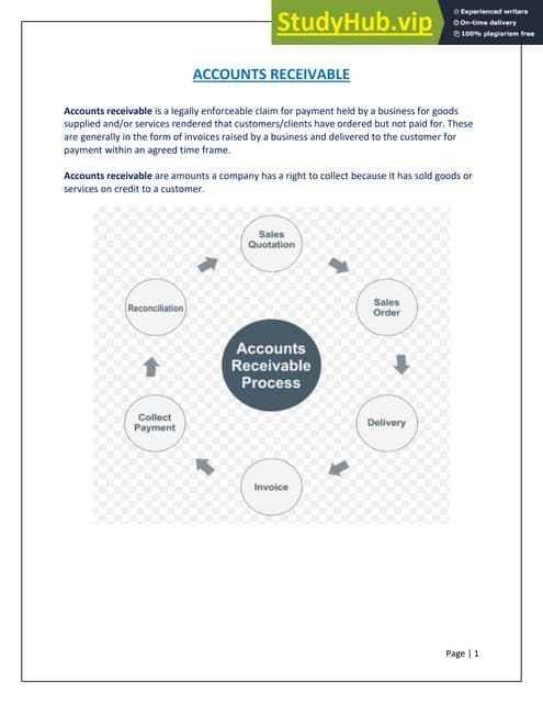 1.CREATE CUSTOMER MASTER Document in ECC | DOC