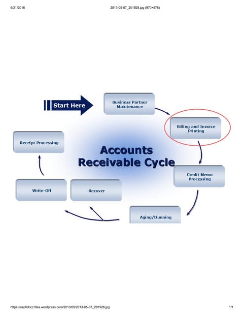 Account Receivable | PDF