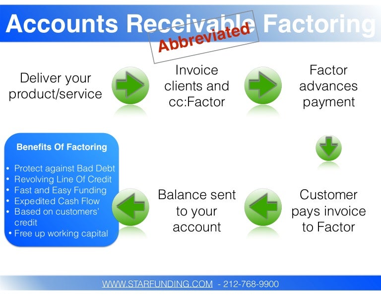 Accounts Receivable Factoring - The Abridged Version