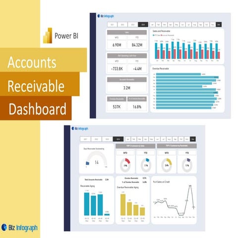 Accounts Receivable Dashboard in Power BI. | PDF