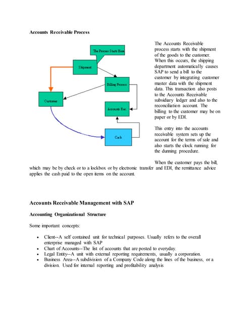 Fb08 how to reverse a document in sap t code | PDF