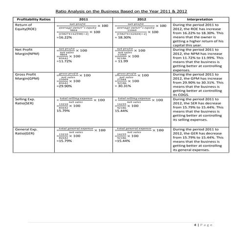 Basic Accounting Assignment (Ratio Analysis Report) | DOCX | Stocks and ...