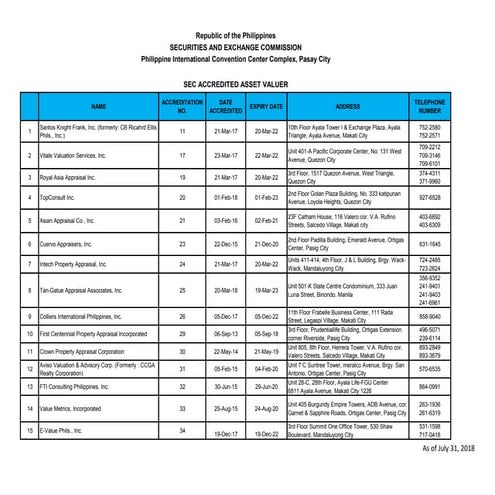 Accredited-Asset-Valuer-as-of-July-31-2018.pdf