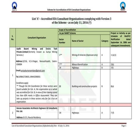 list-of-companies-in-india