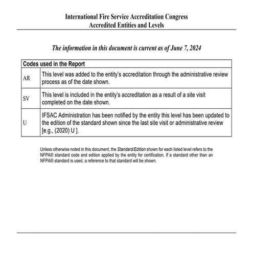 ACCREDITED_LEVELS.pdf for pay grades in the different types of fire ...